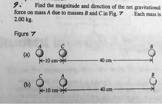 Solved 9 Find The Magnitude And Direction Of The Net Gravitational