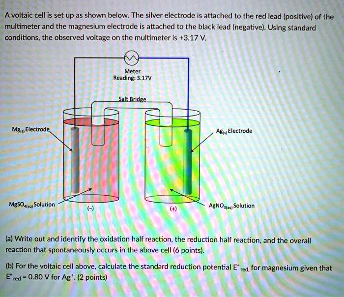 A voltaic cell is set up as shown below the silver electrode...