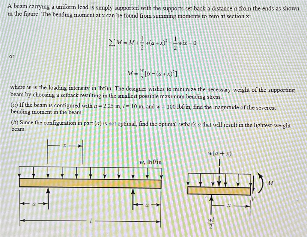 A beam carrying a uniform load is simply supported with the supports ...
