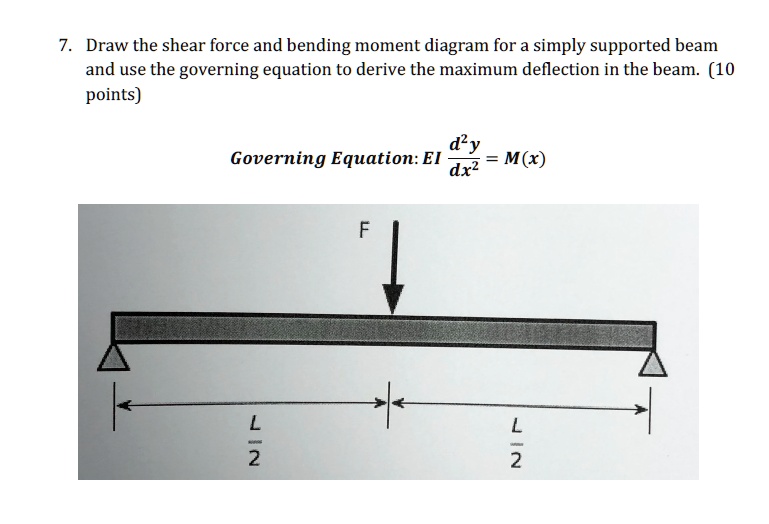 SOLVED: draw the shear and bending moment. Find the max deflection 7. Draw the shear force and ...