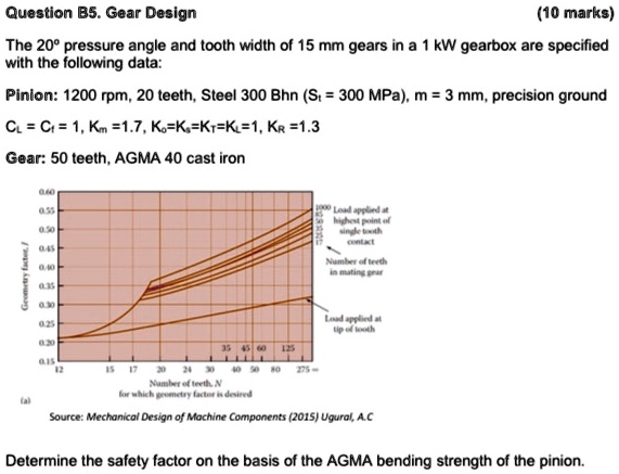 SOLVED: Question B5: Gear Design (10 marks) The pressure angle and ...