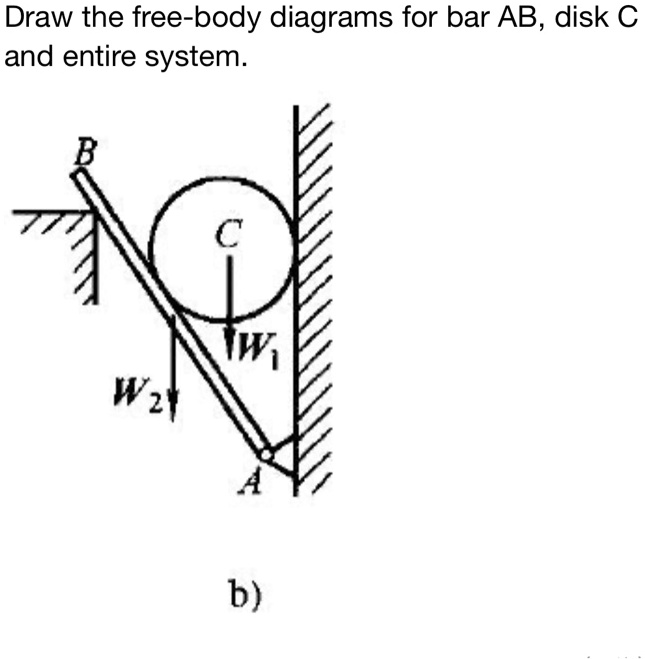 SOLVED: Draw the free-body diagrams for bar AB, disk C, and the entire ...