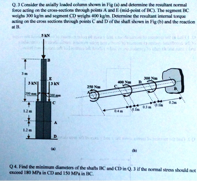 SOLVED: Q.3 Consider the axially loaded column shown in Fig (a) and ...