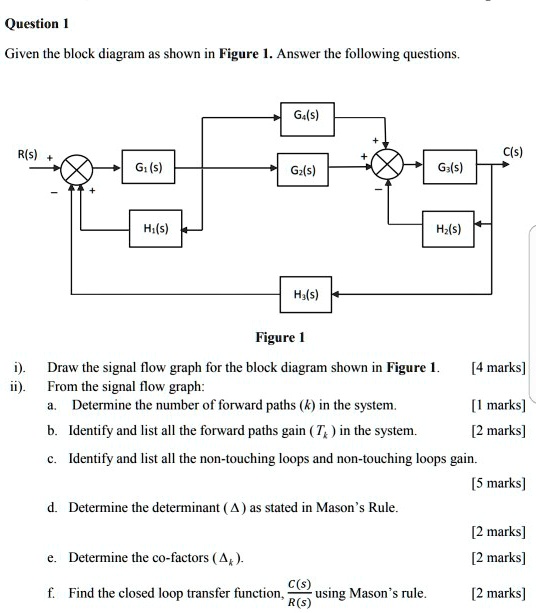 SOLVED: Given the block diagram as shown in Figure 1, answer the following questions: Ga(s) R(s ...
