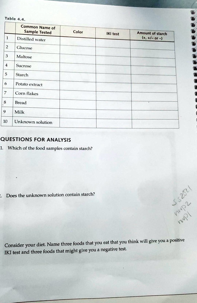 SOLVED: Table 4.4. Common Name of Sample Tested Distilled water Color ...