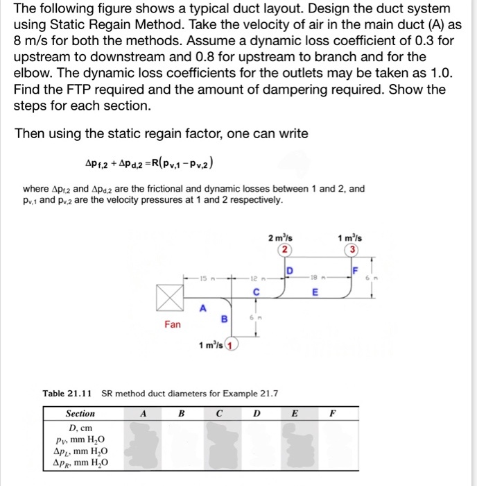 The following figure shows a typical duct layout. Design the duct ...
