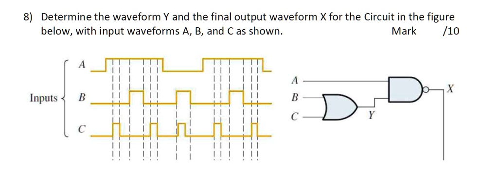Solved 8 Determine The Waveform Y And The Final Output Waveform X For