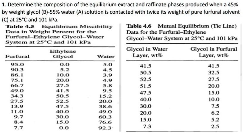 1determine the composition of the eguilibrium extract and raffinate ...