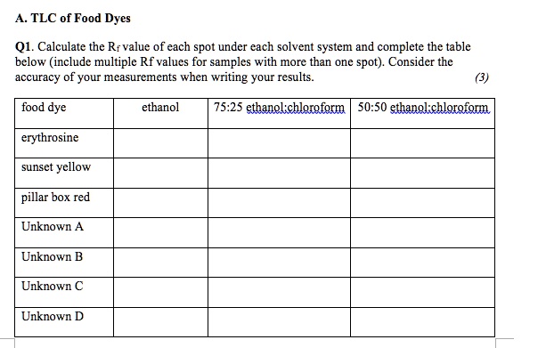 SOLVED: A TLC of Food Dyes Q1. Calculate the Rf value of each spot under each solvent system and ...