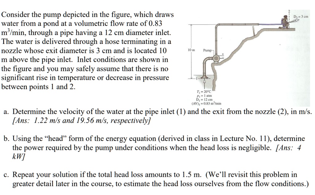 SOLVED: Consider the pump depicted in the figure, which draws water ...