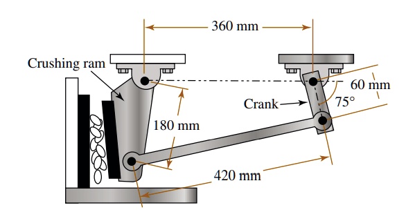 Analytically calculate the maximum angular displacement (throw) of the ram for the rock crushing ...
