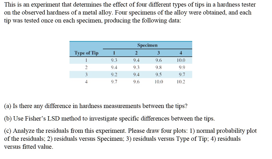 Residual Plot