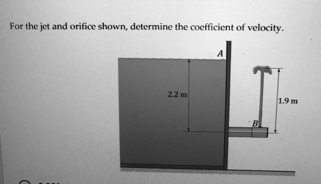 For the jet and orifice shown, determine the coefficient of velocity. 2 ...