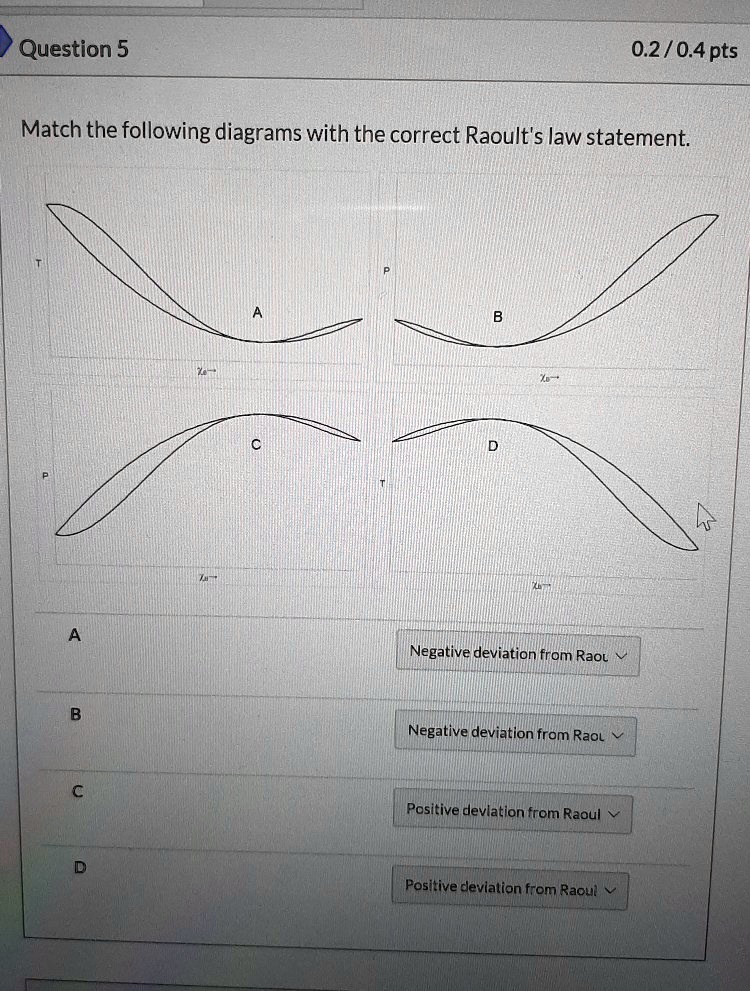 question 5 0204 pts match the following diagrams with the correct ...