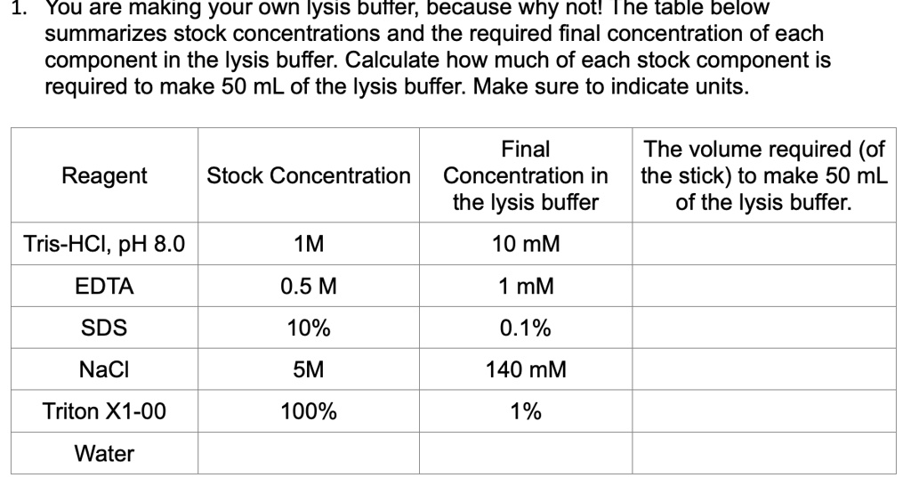 1. You are making your own lysis buffer, because why not! The table ...