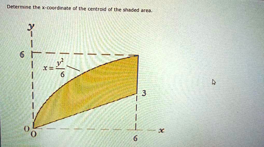 SOLVED: Determine the X-coordinate of the centroid of the shaded area. Y 6