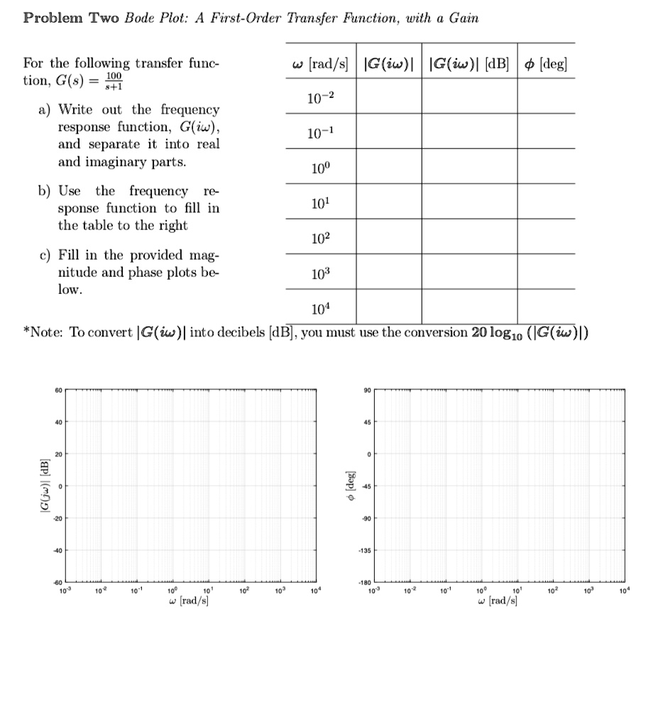 SOLVED: Problem Two Bode Plot: A First-Order Transfer Function with a ...