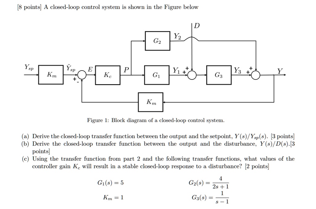 SOLVED: A closed-loop control system is shown in the Figure below. D Y2 G2 Ysp Km E Y3 Kc G1 G3 ...