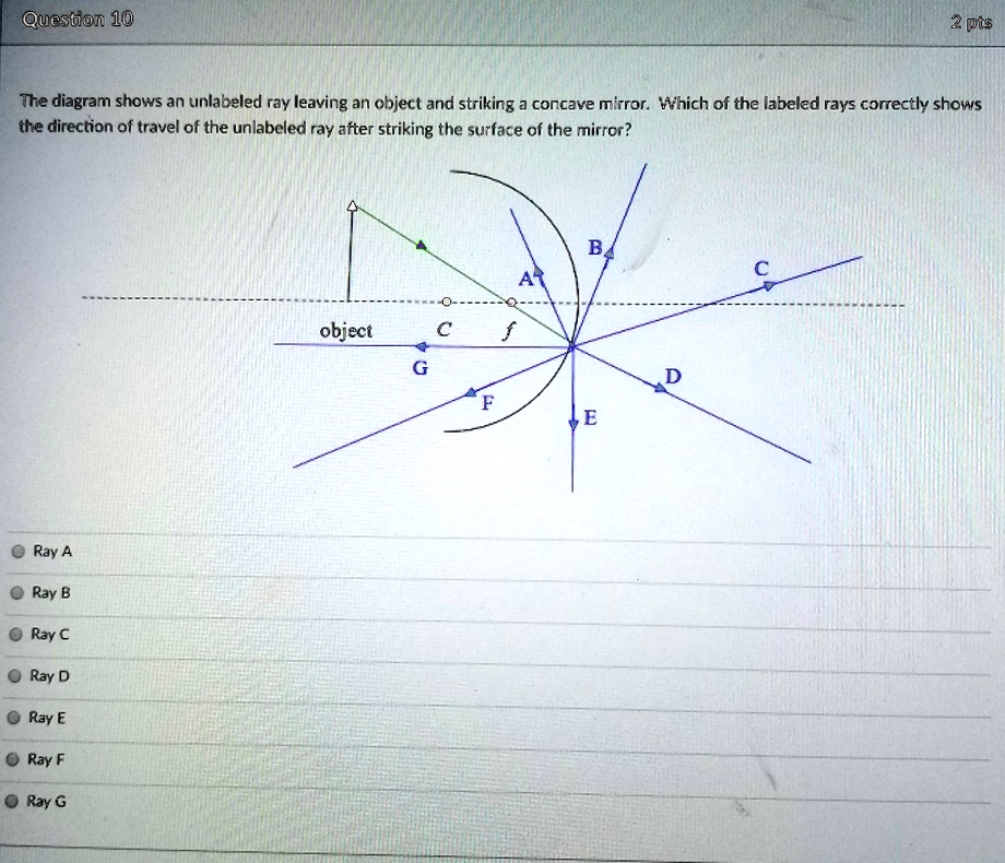 Question 10 2pts tke diagram shows an unlabeled ray leaving...