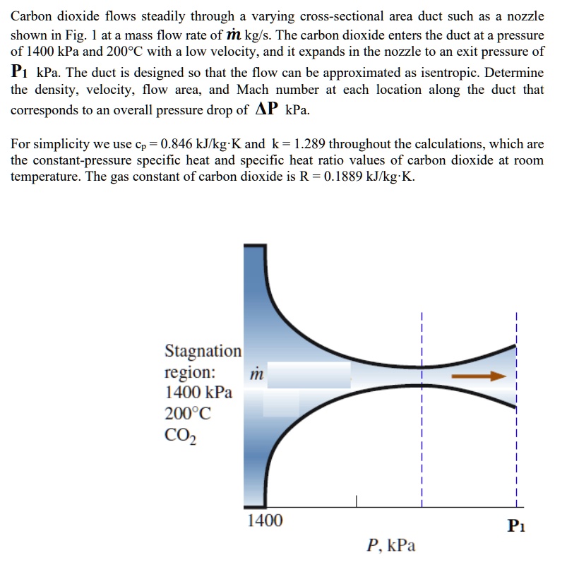 m8kgsp1300kpap100kpa carbon dioxide flows steadily through a varying cross sectional area duct ...