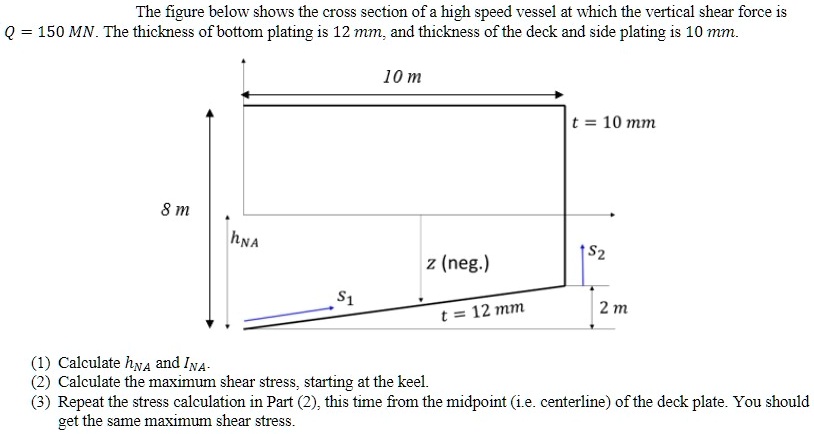 the figure below shows the cross section of a high speed vessel at ...