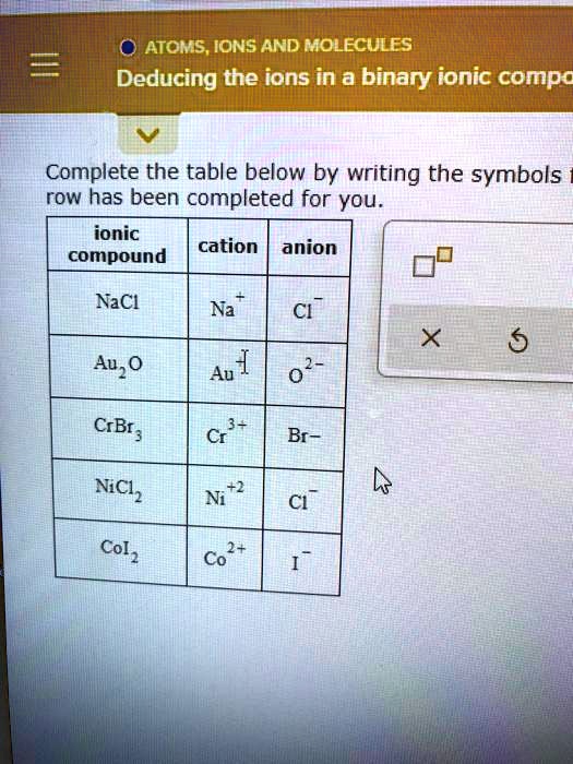 SOLVED: ATOMS, IONS AND MOLECULES: Deducing the ions in a binary ionic compound Complete the ...