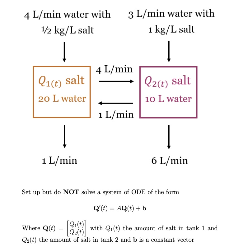 SOLVED: Consider the following system of interconnected tanks that have ...