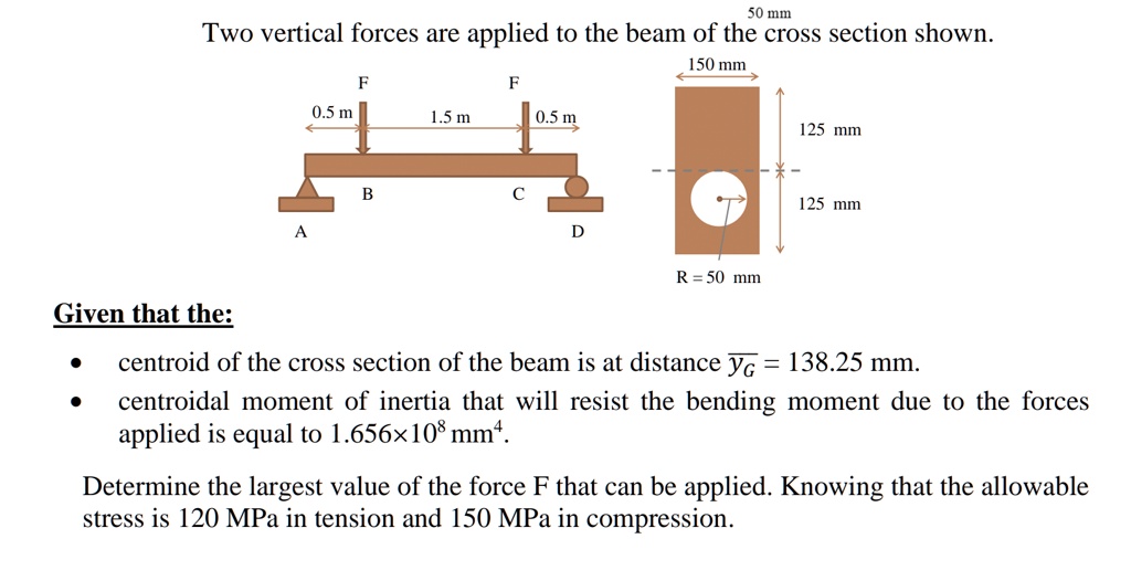 two vertical forces are applied to the beam of the cross section shown f f 0 5 m 1 5 m 0 5 m b c ...