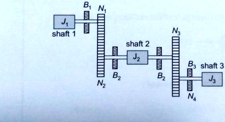 SOLVED: Consider the following diagram: For the multiple gear system shown above, find the ...