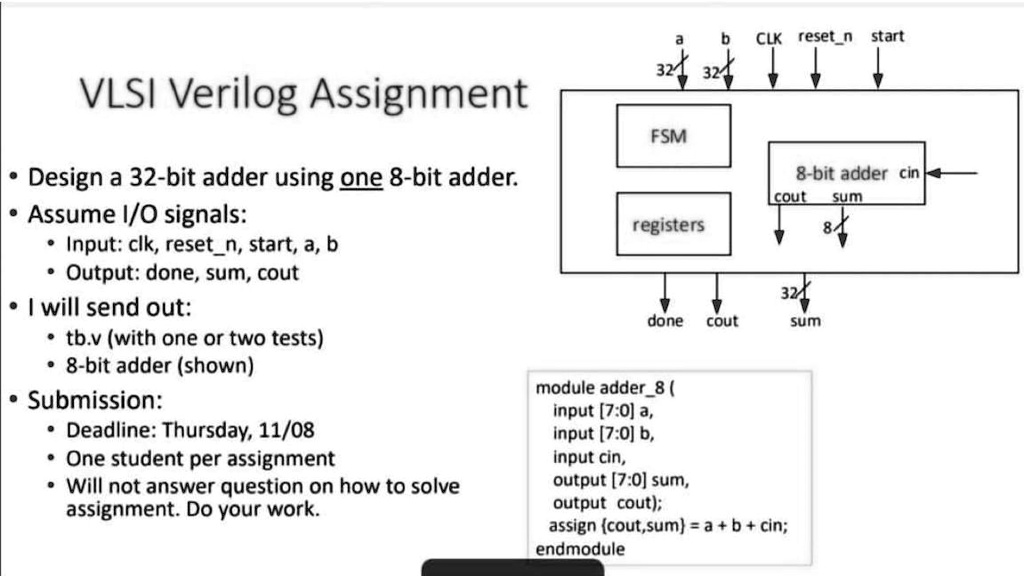 Solved Clkreset Nstart Vlsi Verilog Assignment Fsm Design A 32 Bit Adder Using One 8 Bit Adder 4964