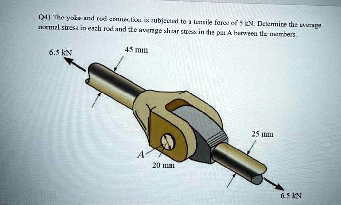 Q4) The yoke-and-rod connection is subjected to a tensile force of 5 kN ...