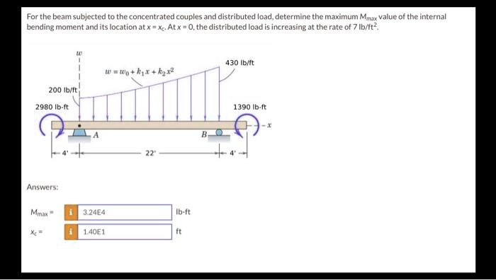 For the beam subjected to the concentrated couples and distributed load ...