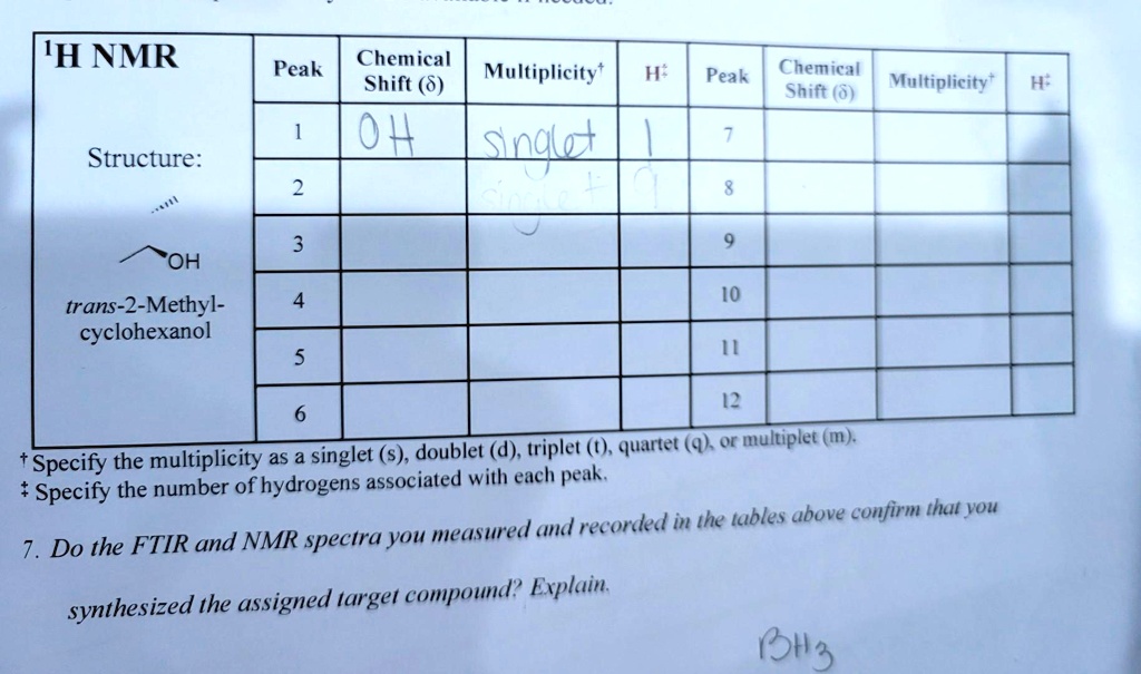 SOLVED: IHNMR Peak Chemical Shift (Î´) Multiplicity H" Peak Chemical ...