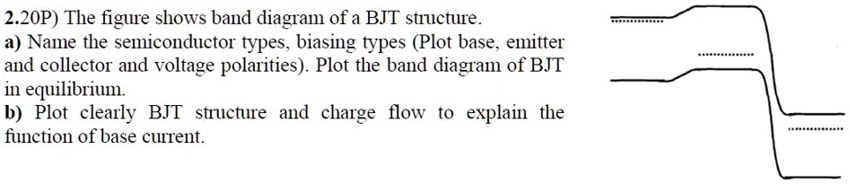 SOLVED: 2.20P) The figure shows the band diagram of a BJT structure. a ...