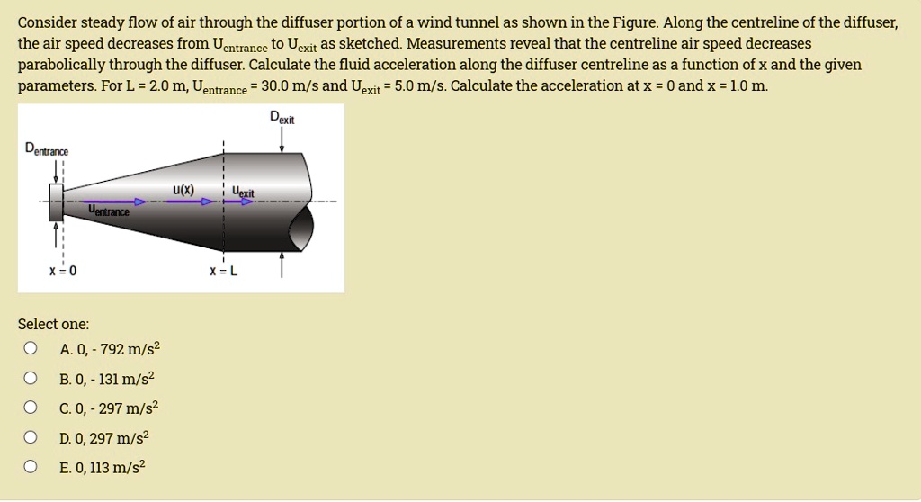 Consider the steady flow of air through the diffuser portion of a wind ...