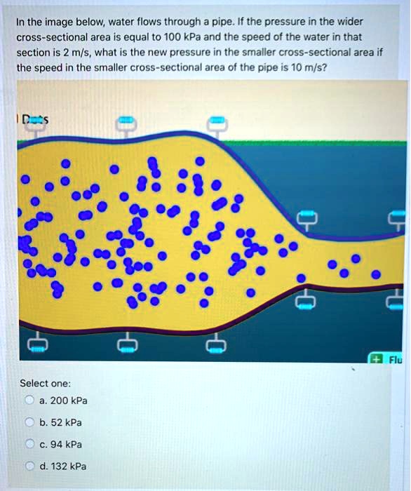 SOLVED: In the image below; water flows through a pipe. If the pressure ...