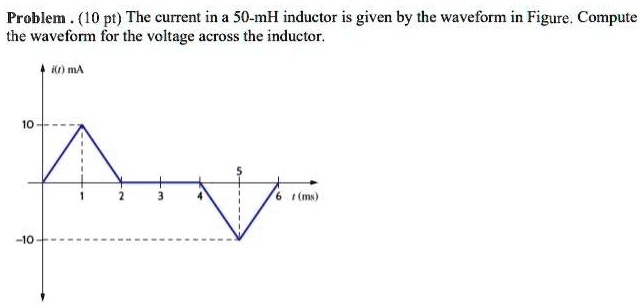 The Current In A 50 Mh Inductor Is Given By The Waveform In Figure