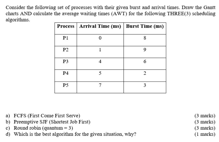 SOLVED: Consider the following set of processes with their given burst and arrival times. Draw ...