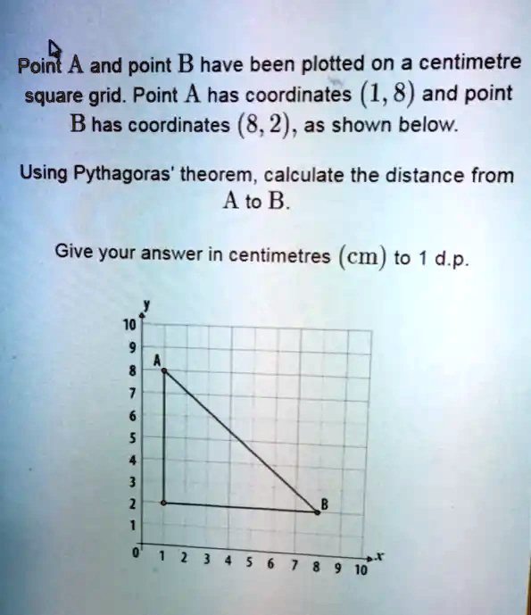 Point A and point B have been plotted on a centimetre square grid ...