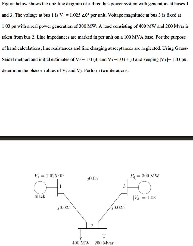 SOLVED: Figure below shows the one-line diagram of a three-bus power system with generators at ...