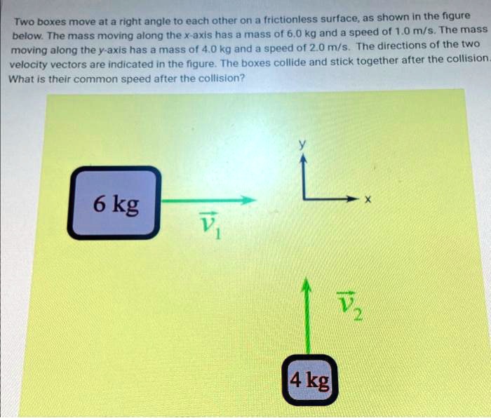 Two boxes move at a right angle to each other on a frictionless surface ...