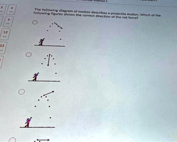 The following diagram of motion describes a projectile motion. Which of ...