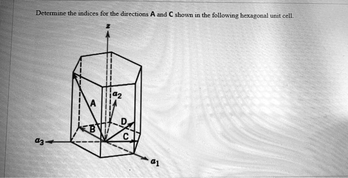 SOLVED: Determine the indices for the directions A and € shown the ...