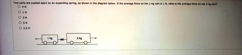 Two carts are pushed apart by an expanding spring, as shown in the ...