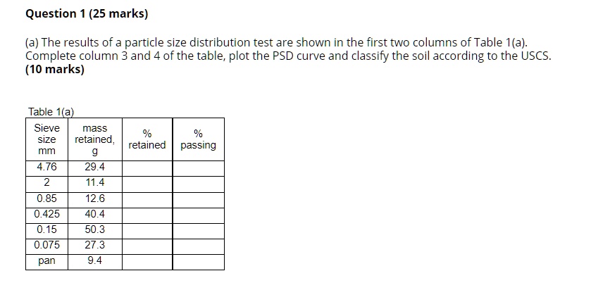 SOLVED: Question 1(25 marks) (a) The results of a particle size ...