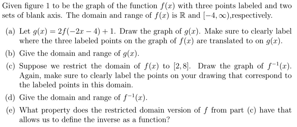SOLVED: Given figure 1 is the graph of the function f(x) with three points labeled and two sets ...
