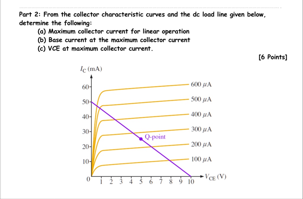part 2 from the collector characteristic curves and the dc load line given below determine the ...