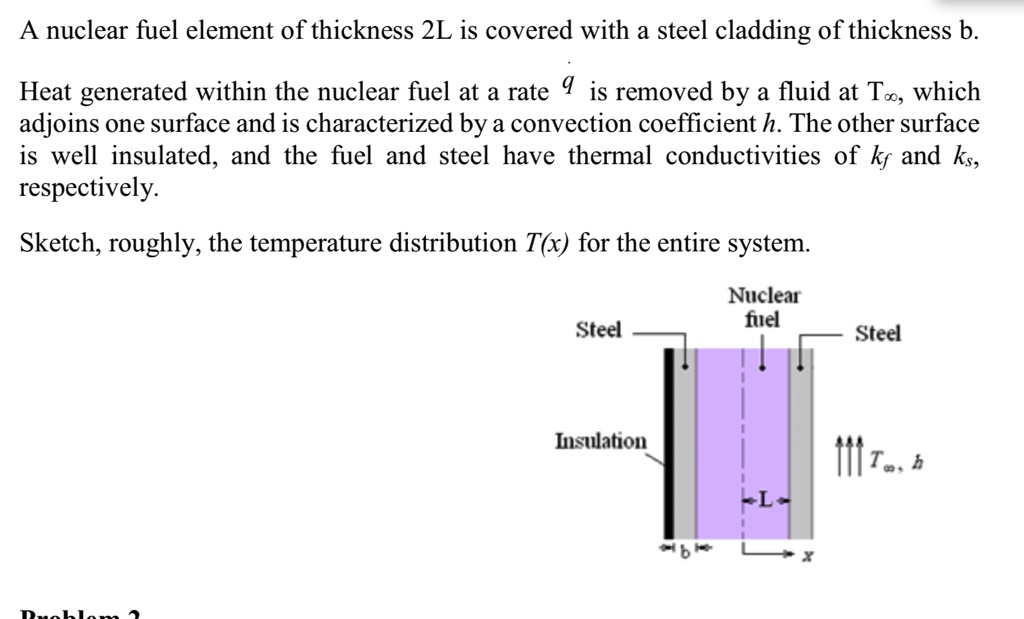SOLVED: Please solve it, don't post other people's solutions. I'll give ...