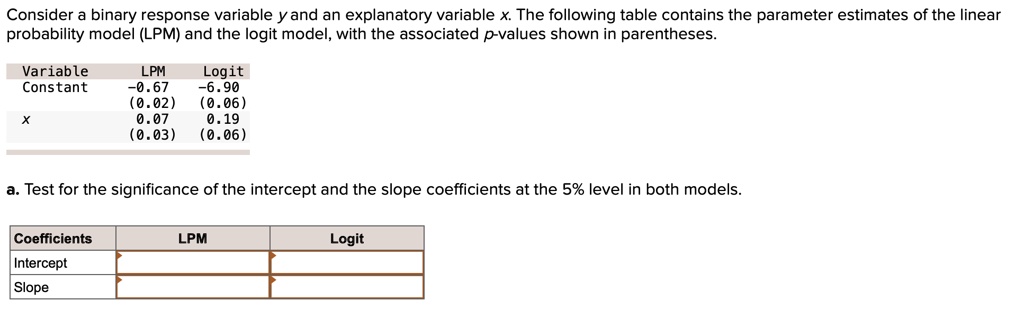 Consider A Binary Response Variable Y And An Explanatory Variable X