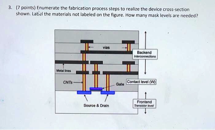 SOLVED: 3.7 points: Enumerate the fabrication process steps to realize ...